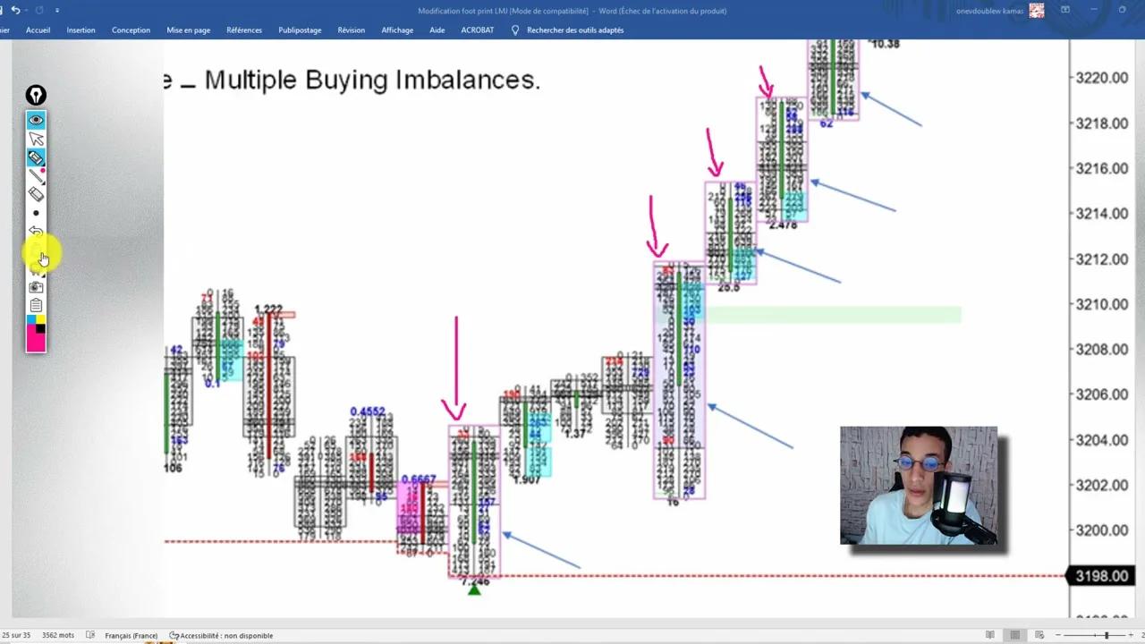 Trading Order Flow Comprendre Stacked Imbalances Dans Le Footprint