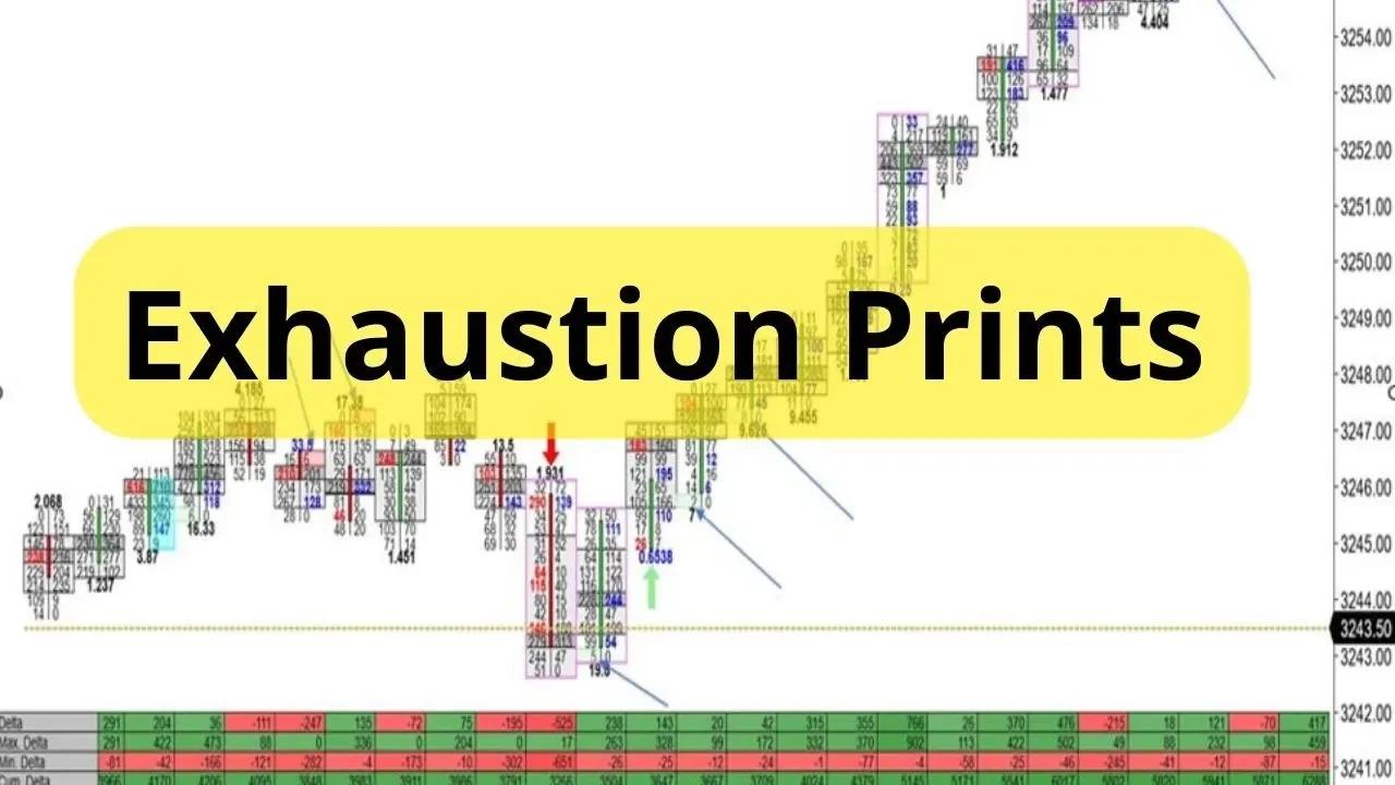 Trading Order Flow : Comprendre Exhaustion Print dans le Footprint