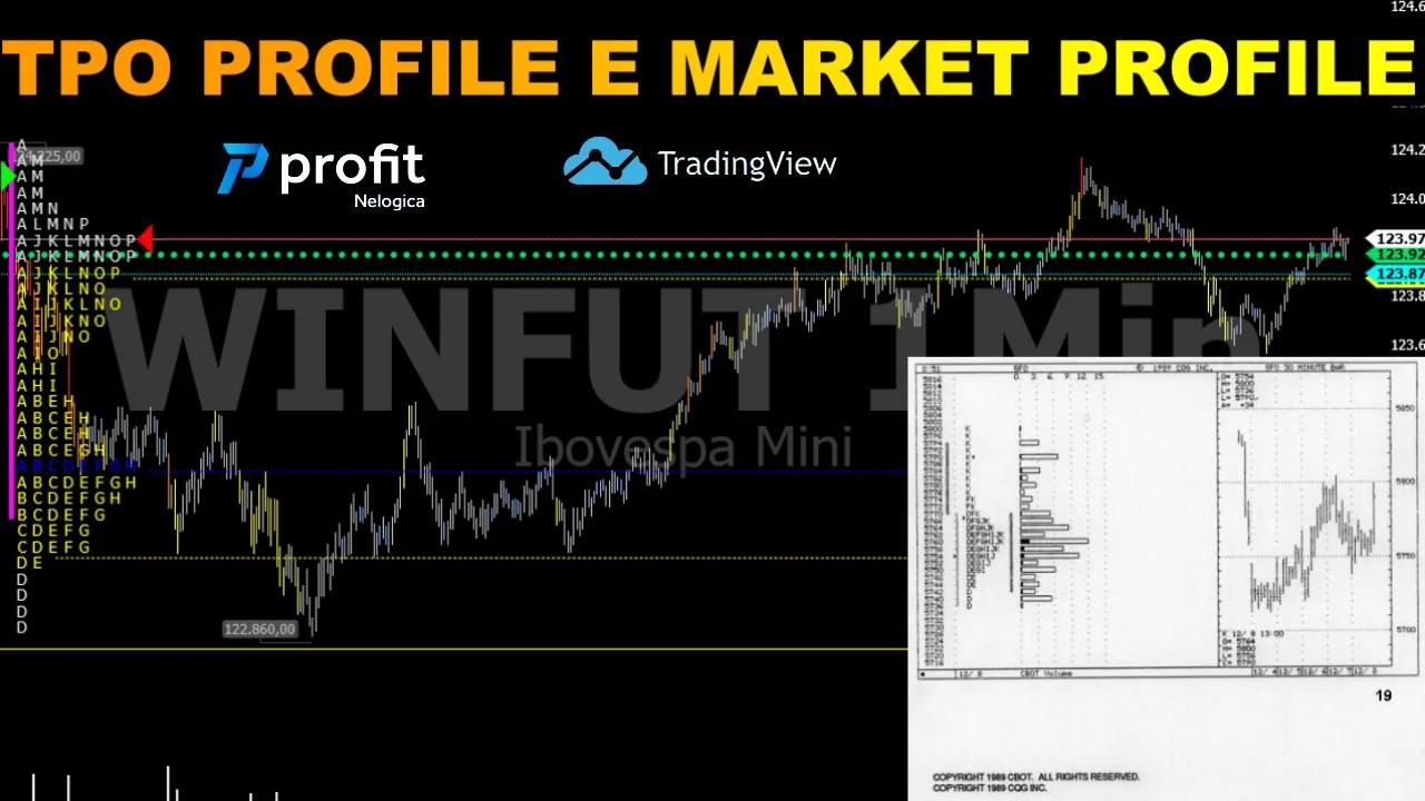 O que é e como usar o TPO Profile e Market Profile