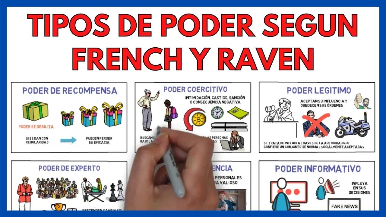 ¿Qué es el PODER? Tipos de poder según French y Raven | Economía de la ...