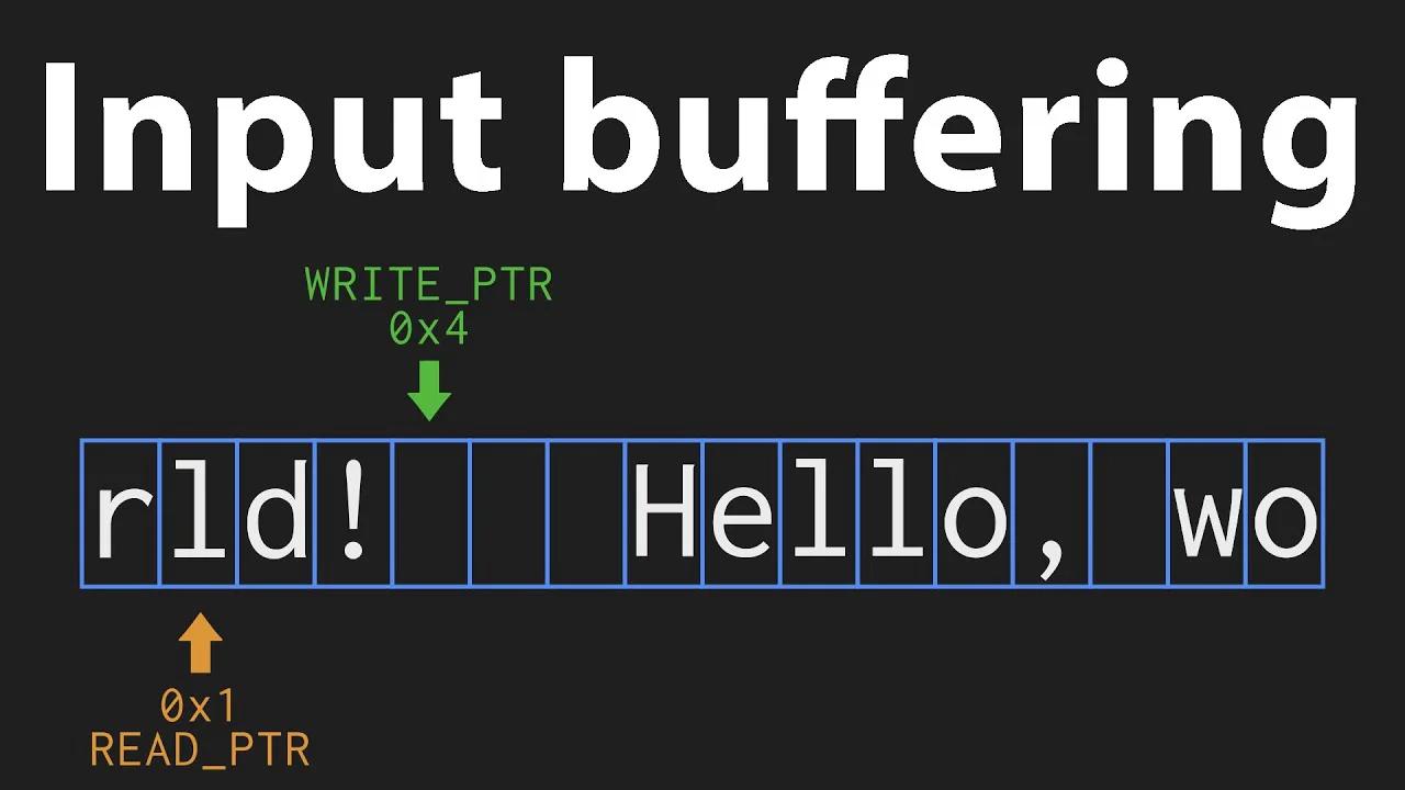 How Input Buffering Works