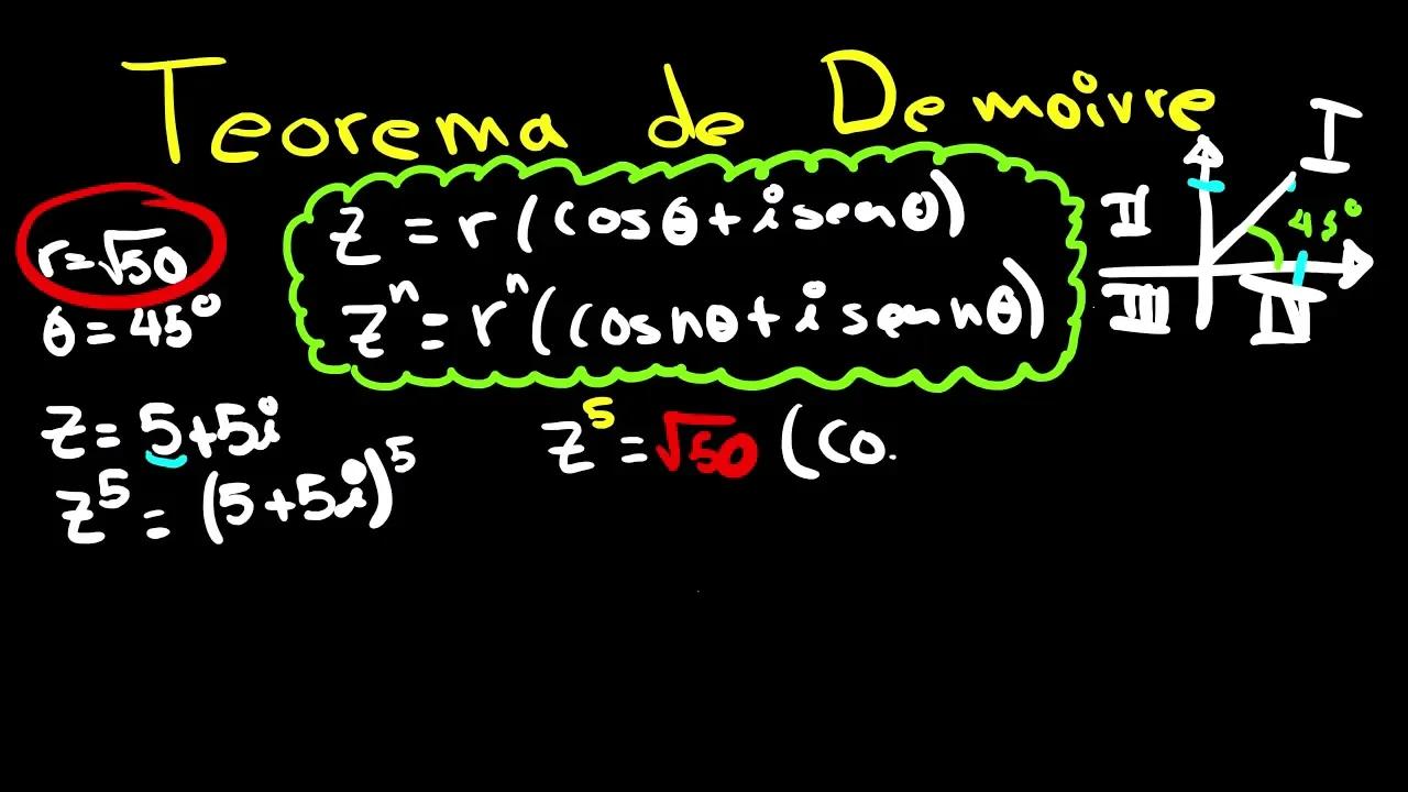 FORMULA DE MOIVRE | Potencias de un número complejo| Potencia de un ...