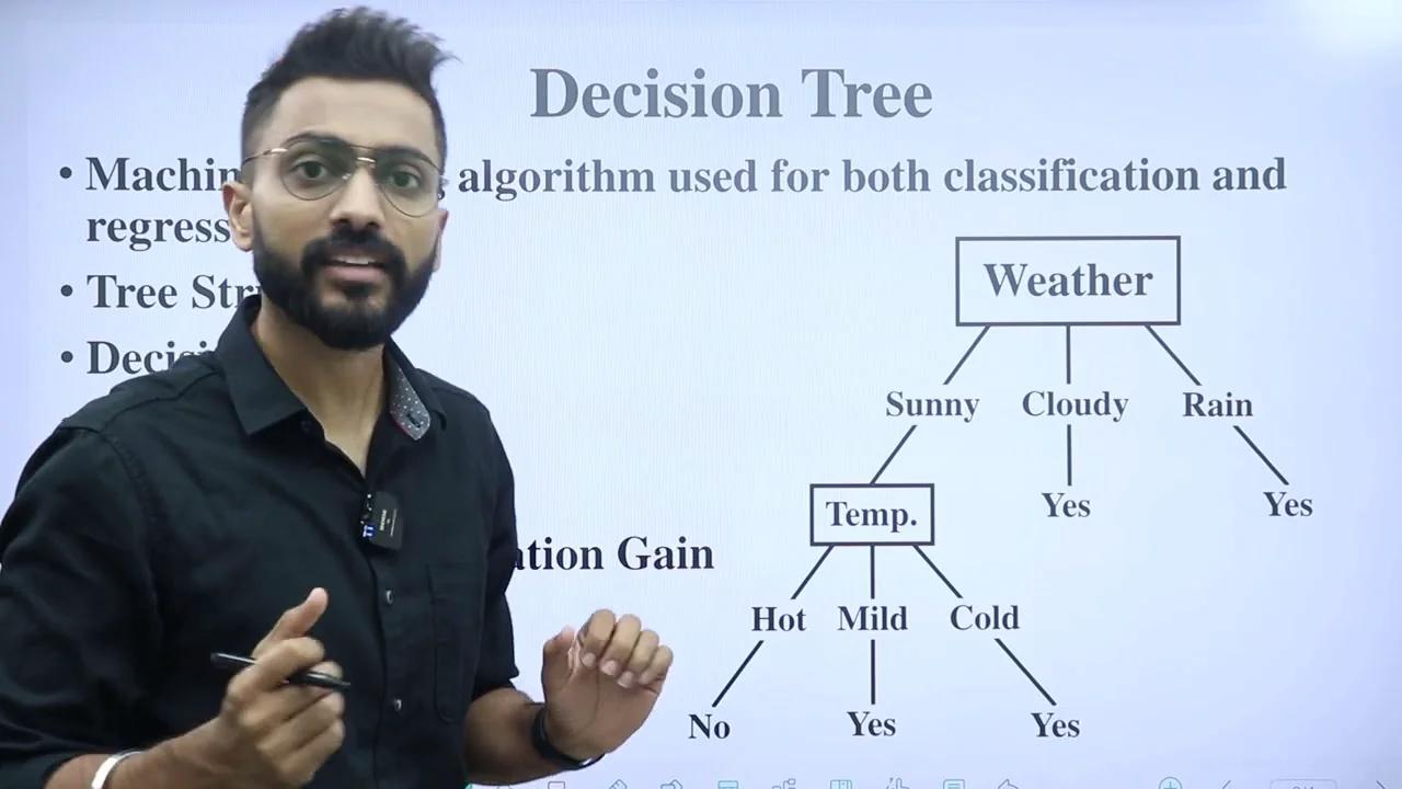 Introduction to Decision Tree 🌲 with Real life examples
