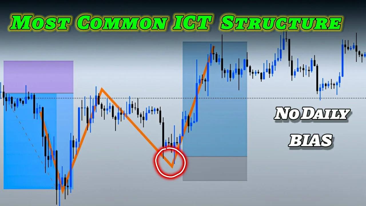 ICT Trading Strategy Simplified | the most common structure of ICT Strategy