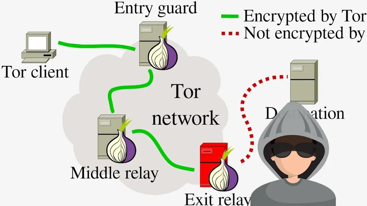 Malicious Tor Exit Nodes Spying On Users And Stealing Bitcoin From Them