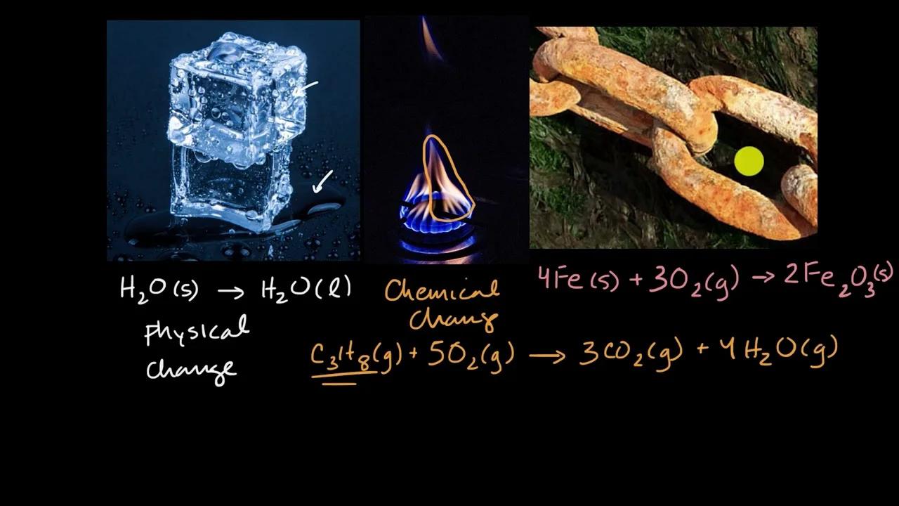 Physical and chemical changes | Chemical reactions | High school ...