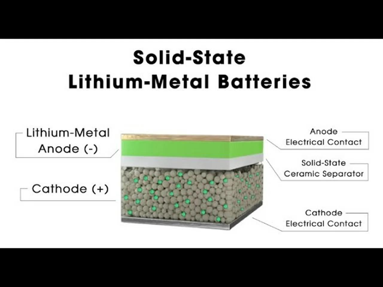 Solid state battery designs have a charge time of minutes and they can ...