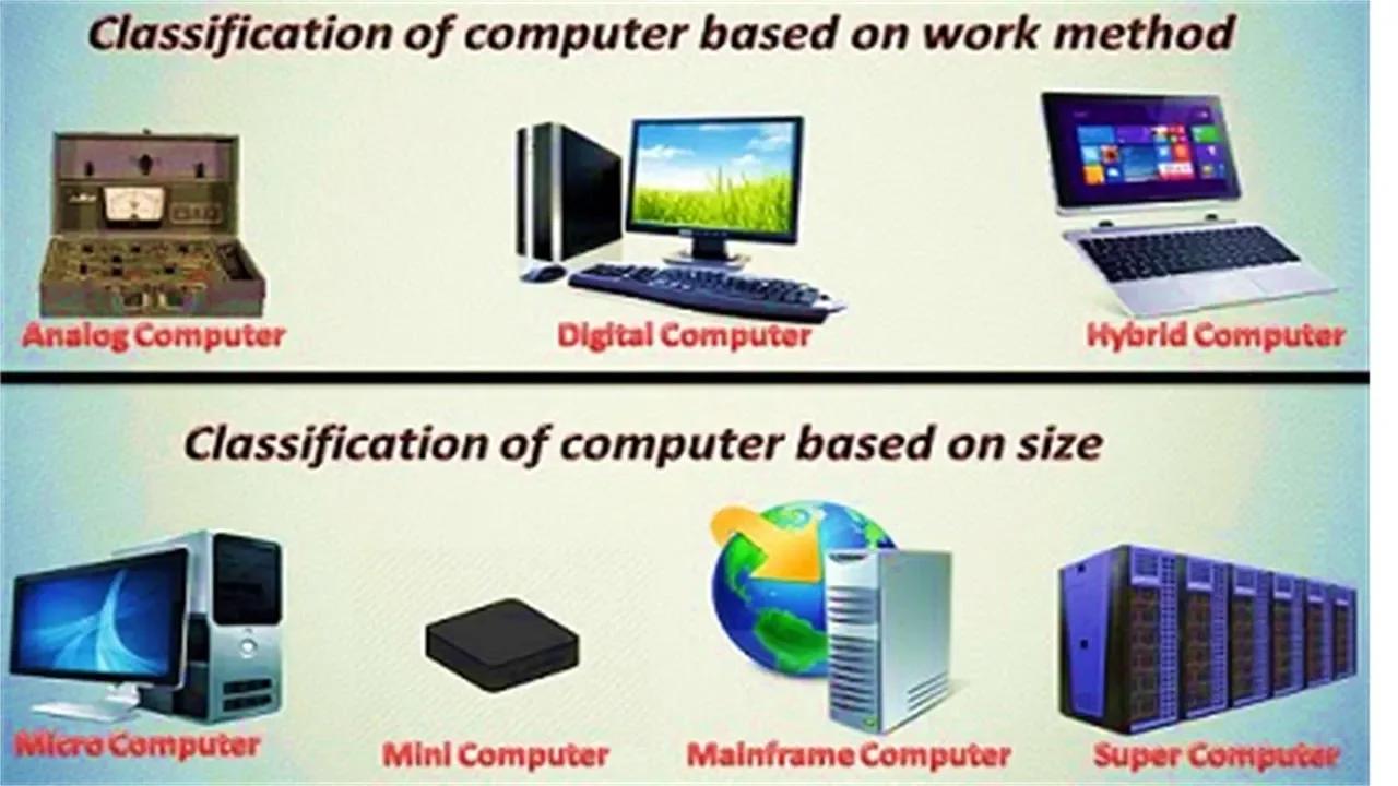 TYPES OF COMPUTERS | CLASSIFICATION OF COMPUTERS