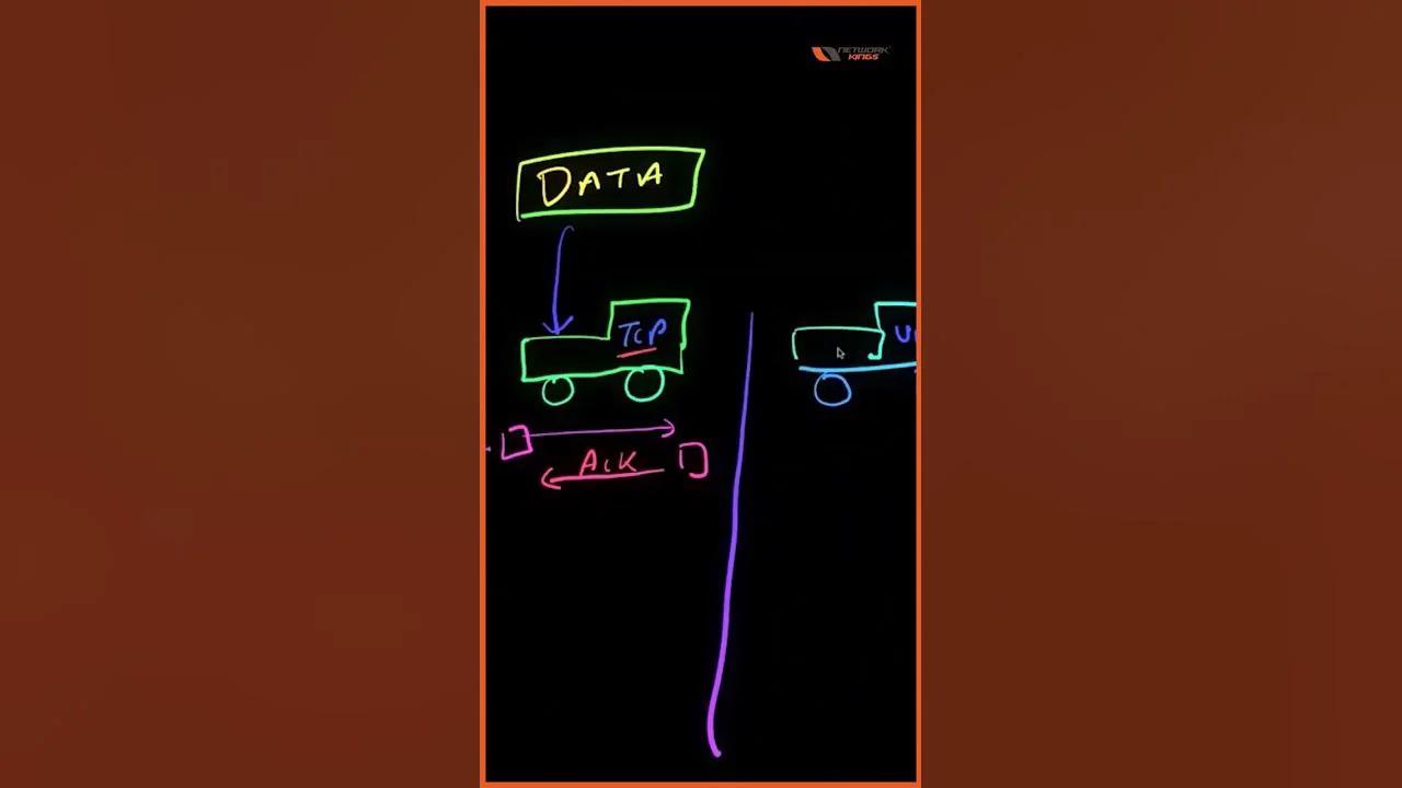 Differences between TCP and UDP in 60 Sec - Network Kings #shorts