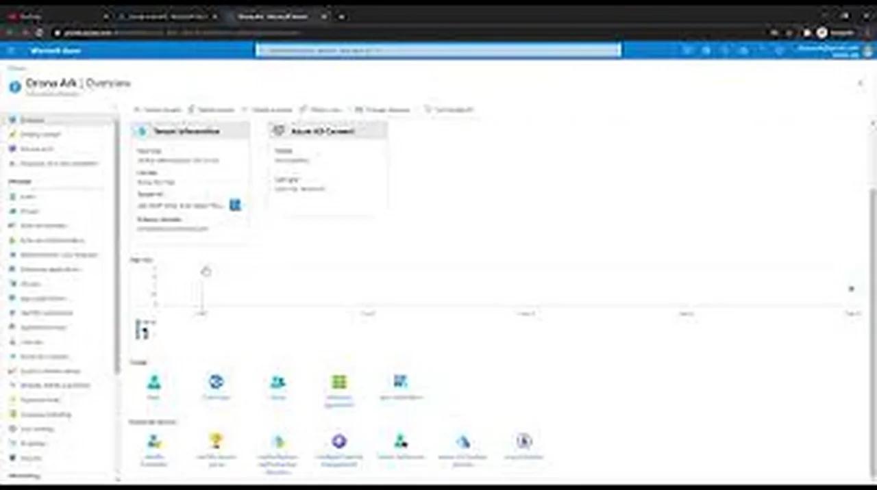Azure Concepts Overview Azure Active Directory Introduction Video004