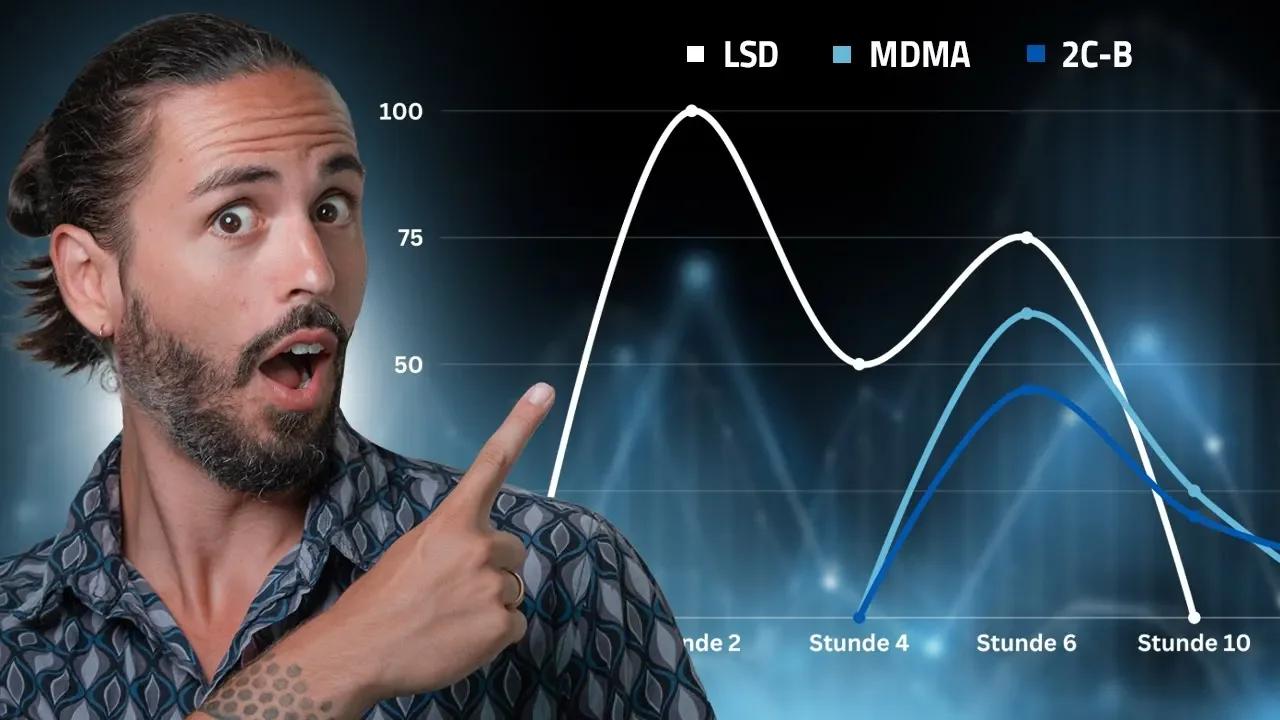 Guide: Psychedelika nachlegen (Safer Use)