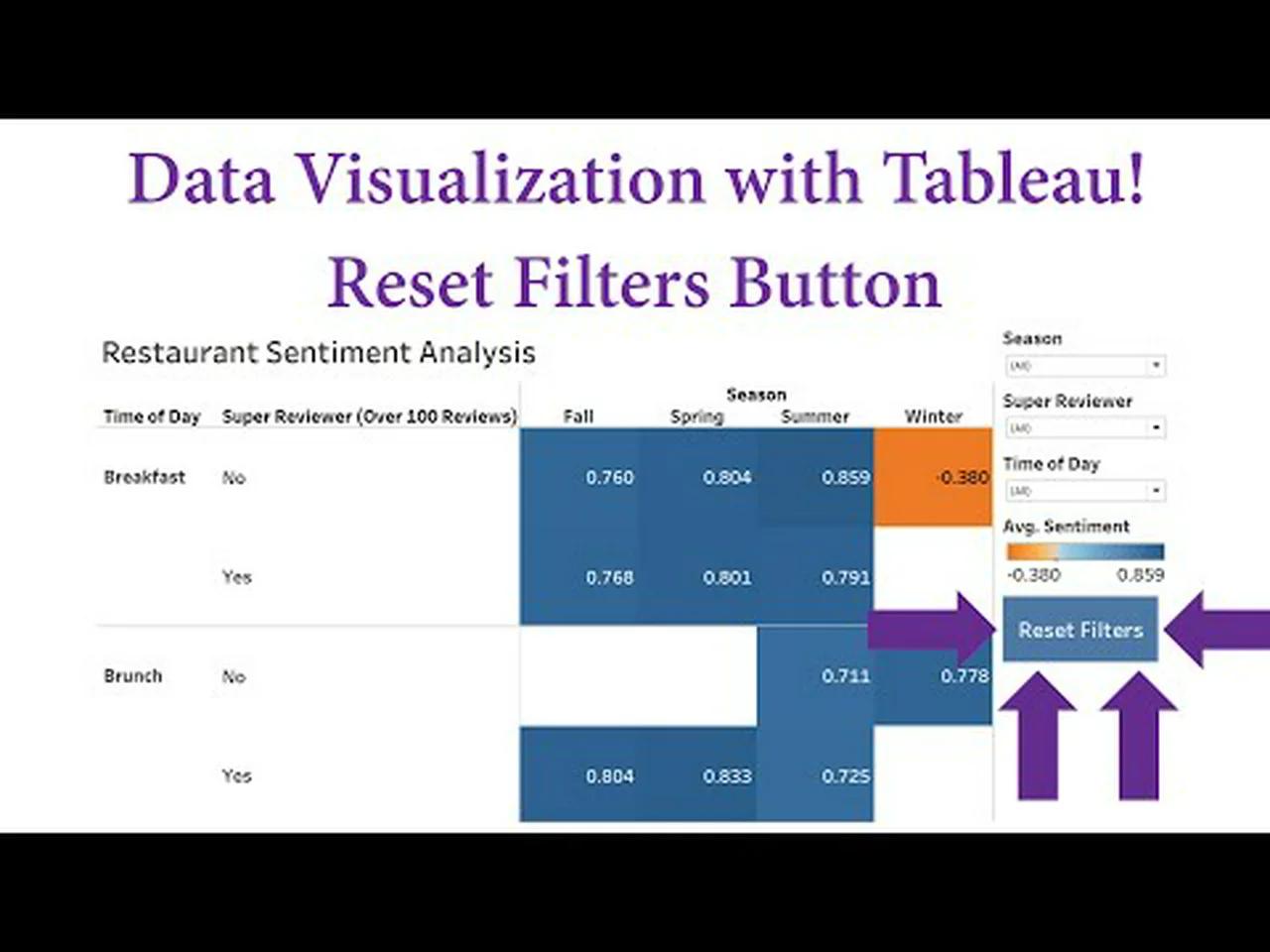 Data Visualization with Tableau! Reset Filters Button
