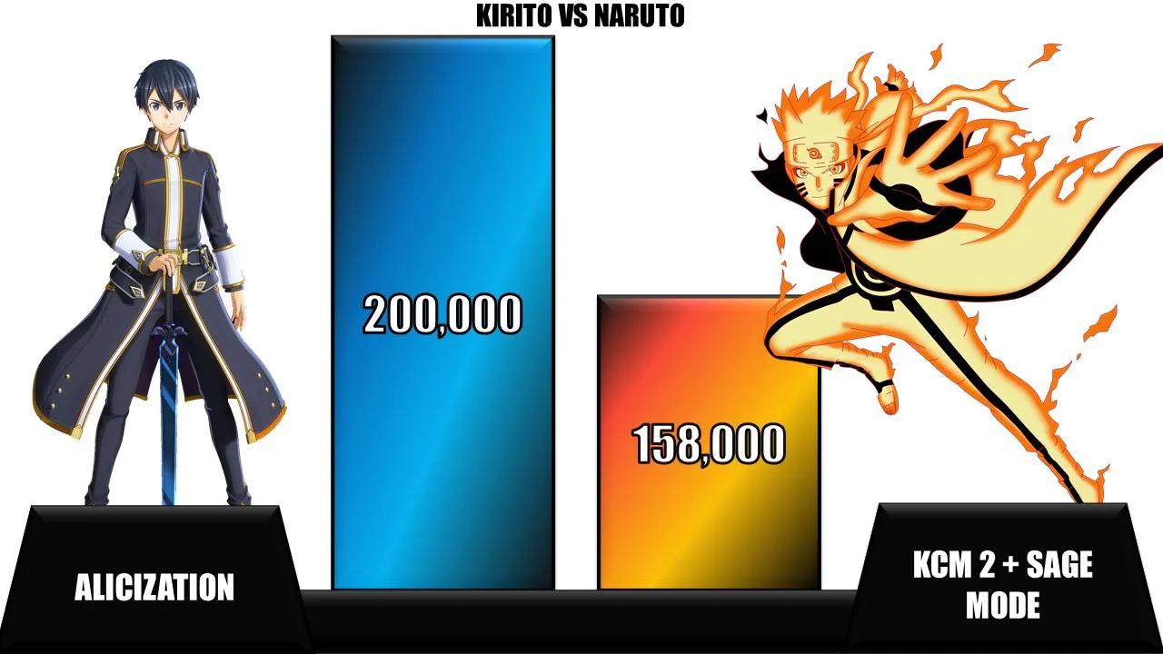 Kirito vs Naruto power levels