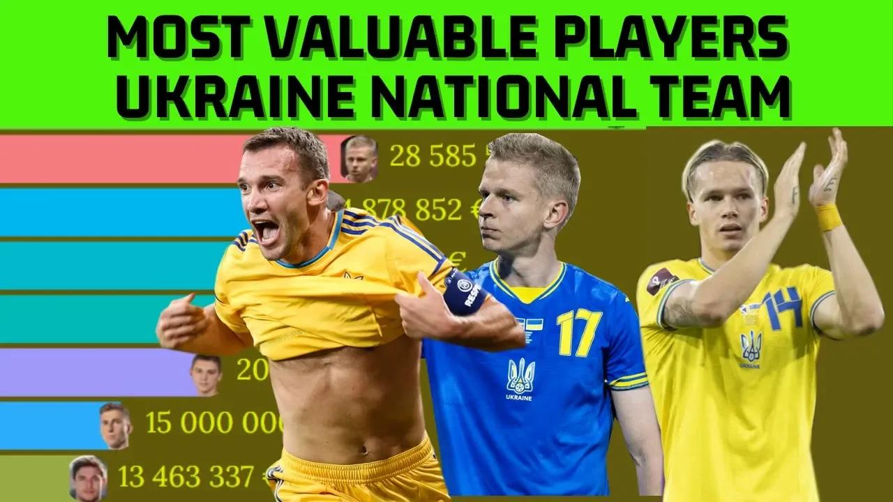 Top 10 most valuable footballers from Ukraine national team