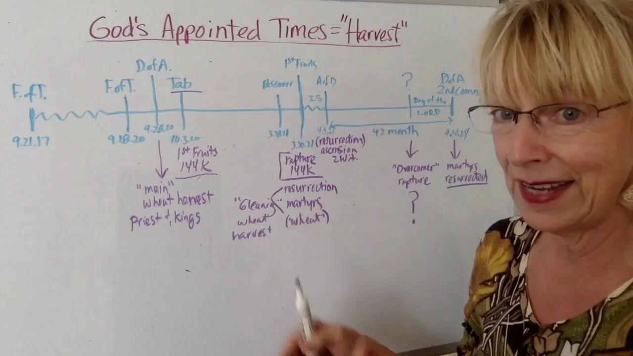 What Are Gods Appointed Times