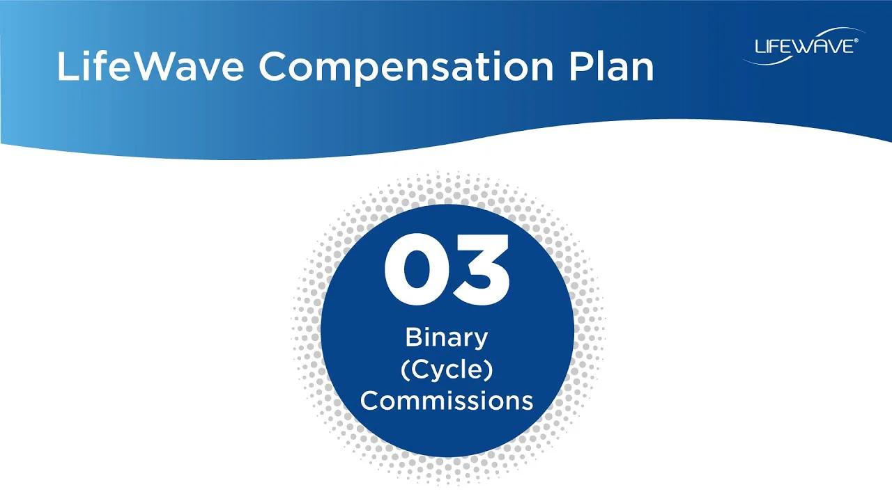 Français 04 Plan de compensation LifeWave - Bonus binaire et de cycle