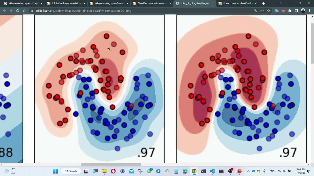 Naive Bayes Classifier Using Scikit Learn 4454