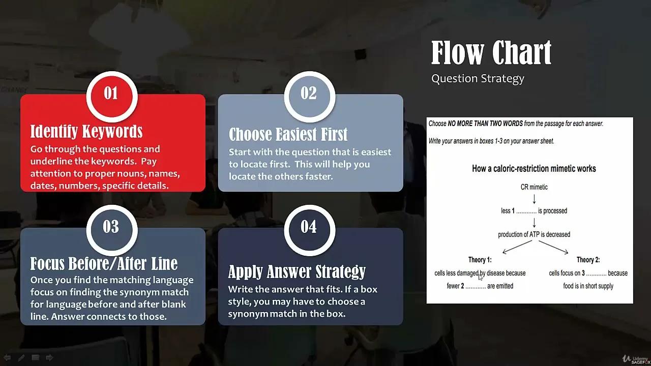 49 Flow Chart Question Strategy