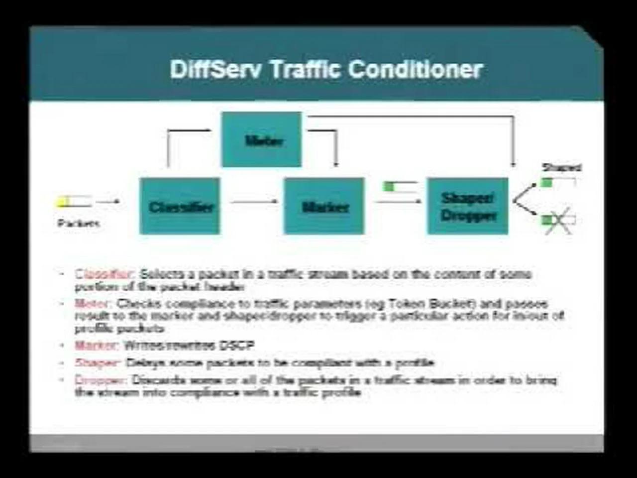 Tutorial Overview Of Qos For Packet Based Ip And Mpls Networks Level 9331