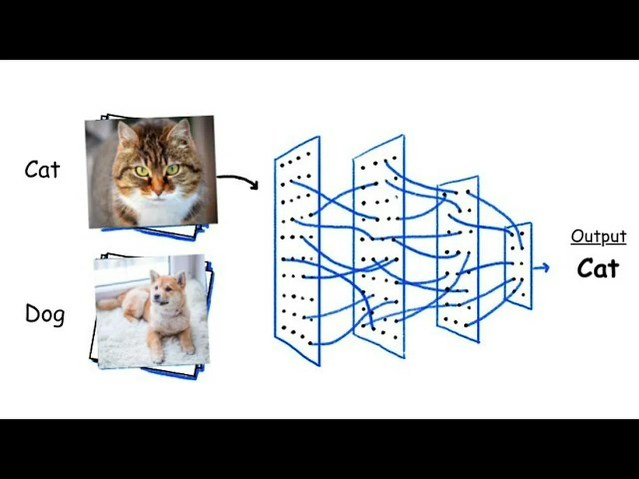 Image Classificationclassifying The Mnist Dataset With Convolutional 4041
