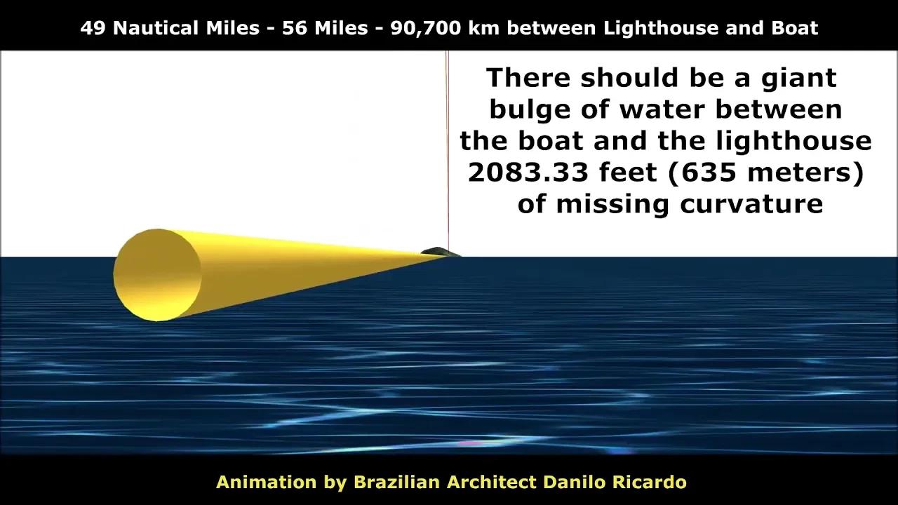 Lighthouse seen from a distance of 56 miles proves Earth is Not a Globe!