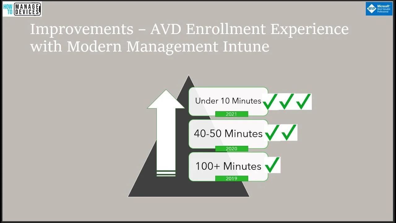 Azure Virtual Desktop AVD Enrollment Experience Single Session ...