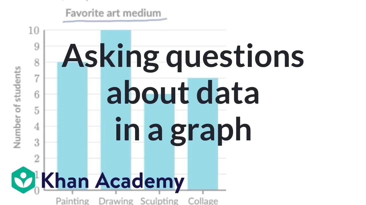 Asking questions about data in a graph