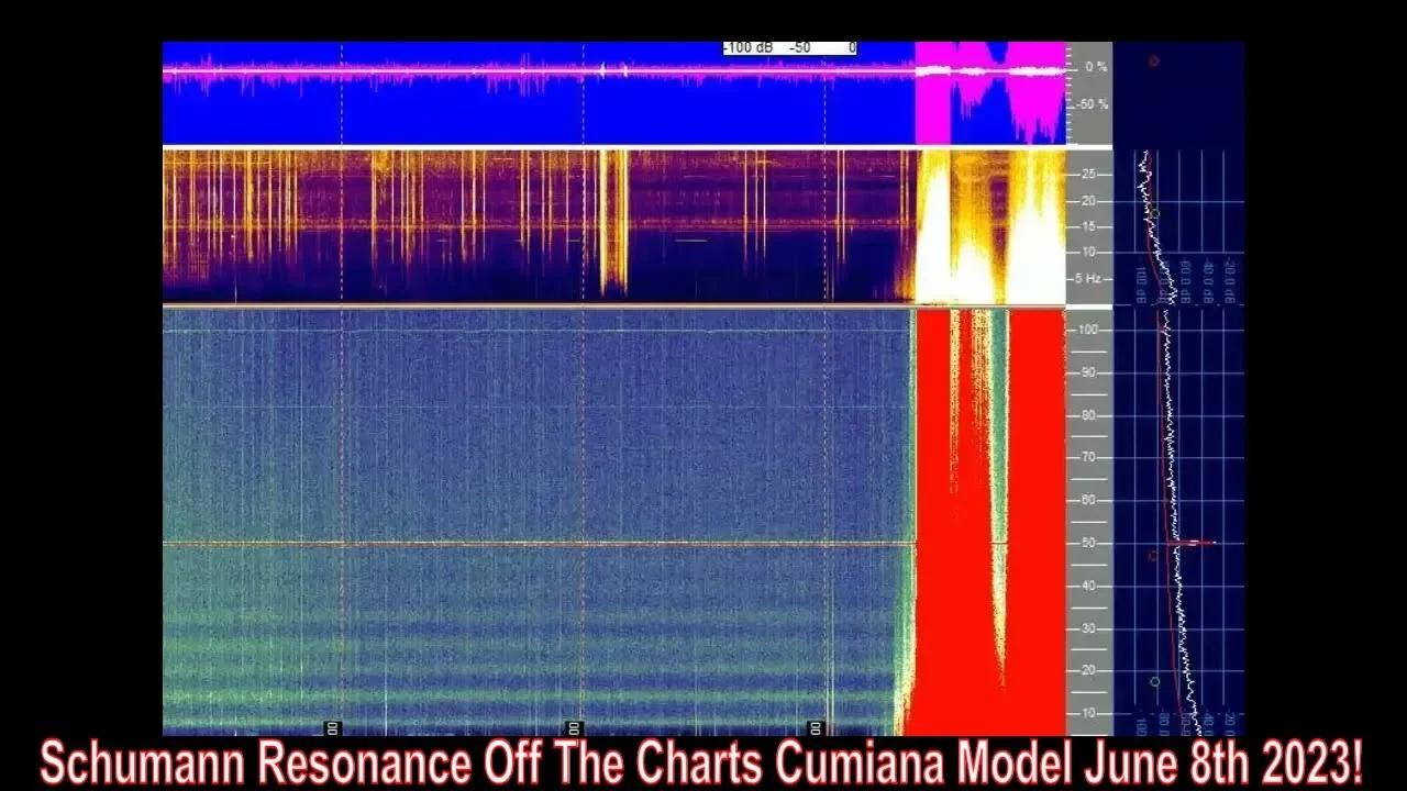 Schumann Resonance Off The Charts Cumiana Model June 8th 2023!