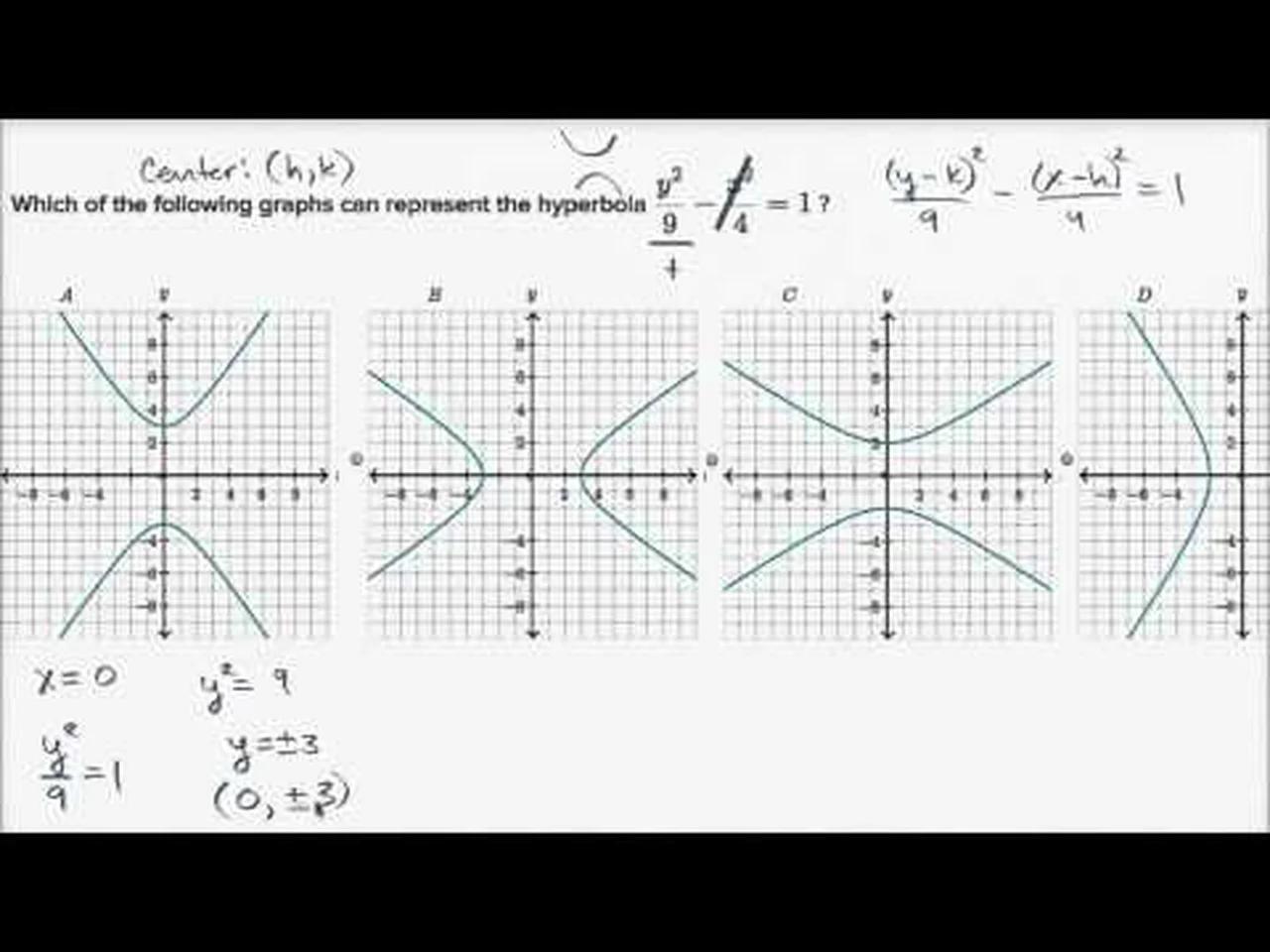 Vertices & direction of a hyperbola | Precalculus | High School Math ...