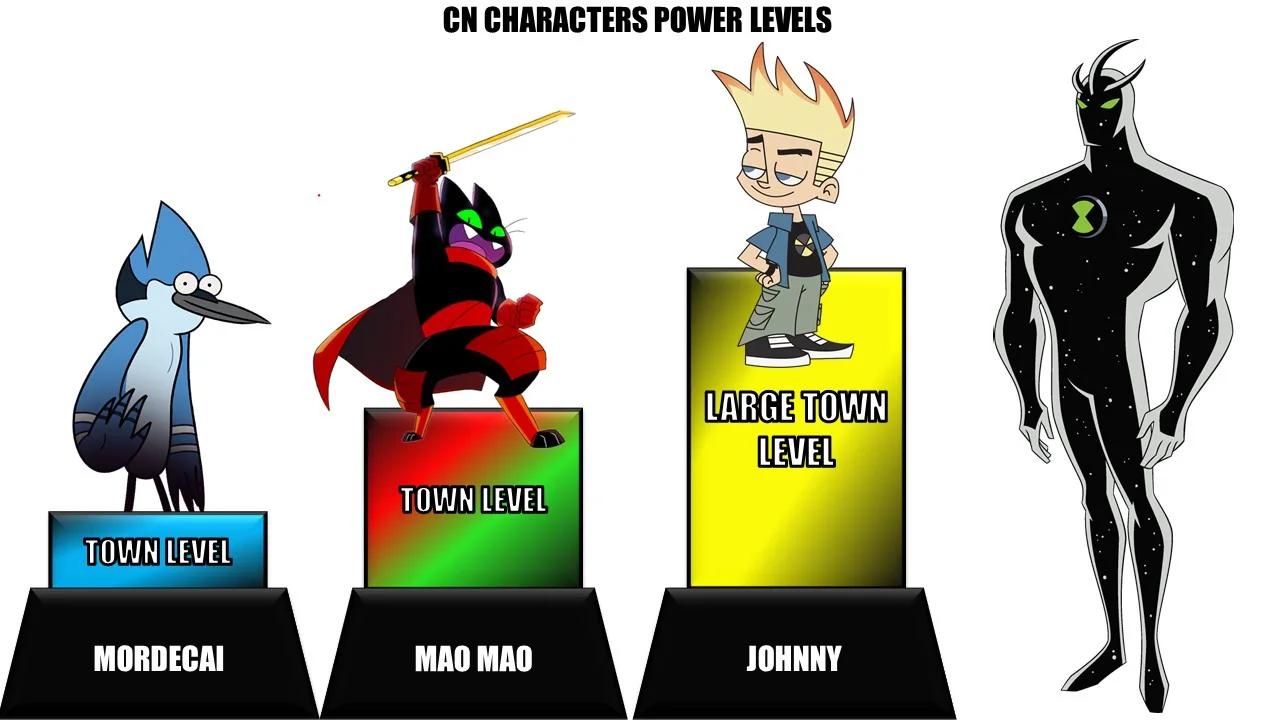 Cartoon Network characters power levels