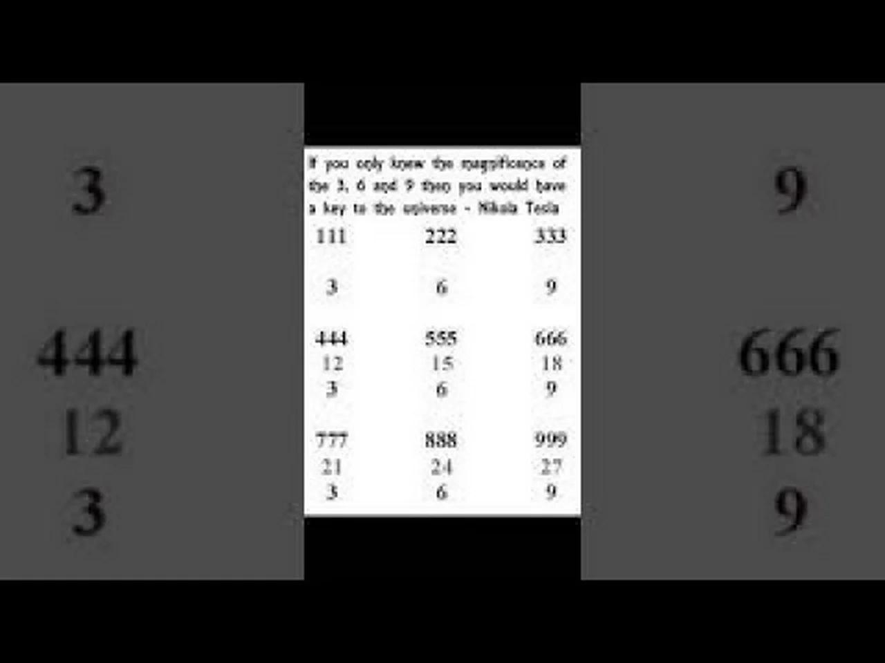 Nikola Tesla 3 6 9 Secret Of the Universe | #shorts