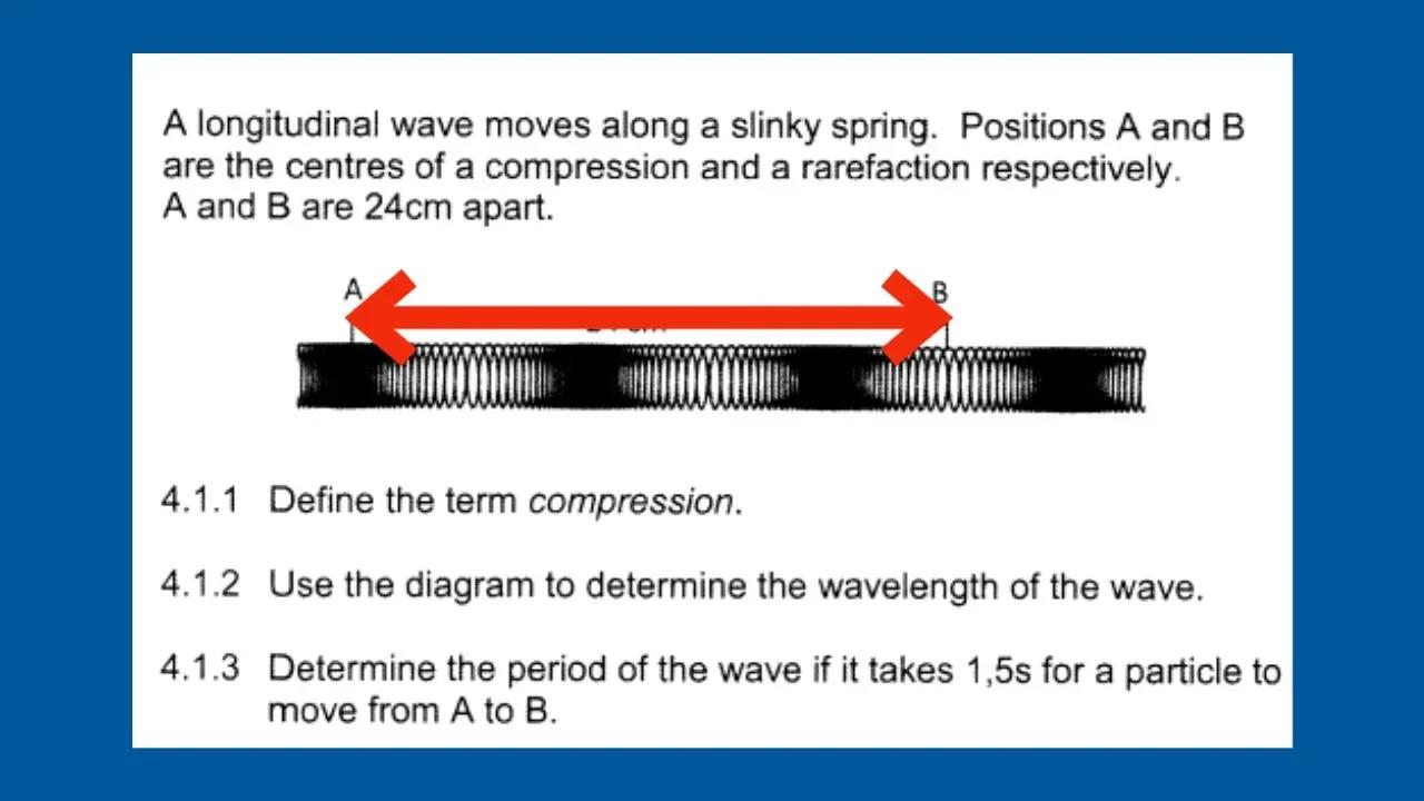 Transverse & Longitudinal Waves Grade 10 Physics