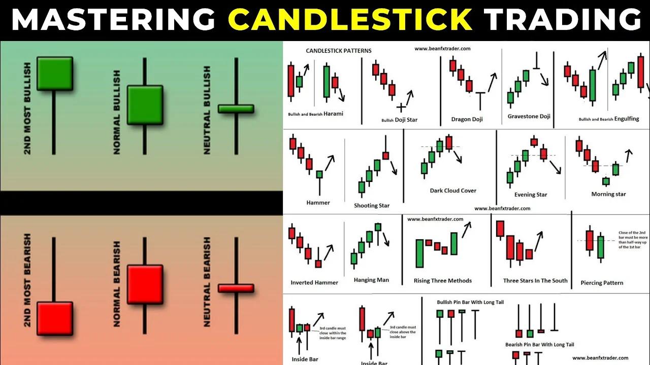 The Ultimate Candlestick Patterns Trading Course Beginners To Advanced