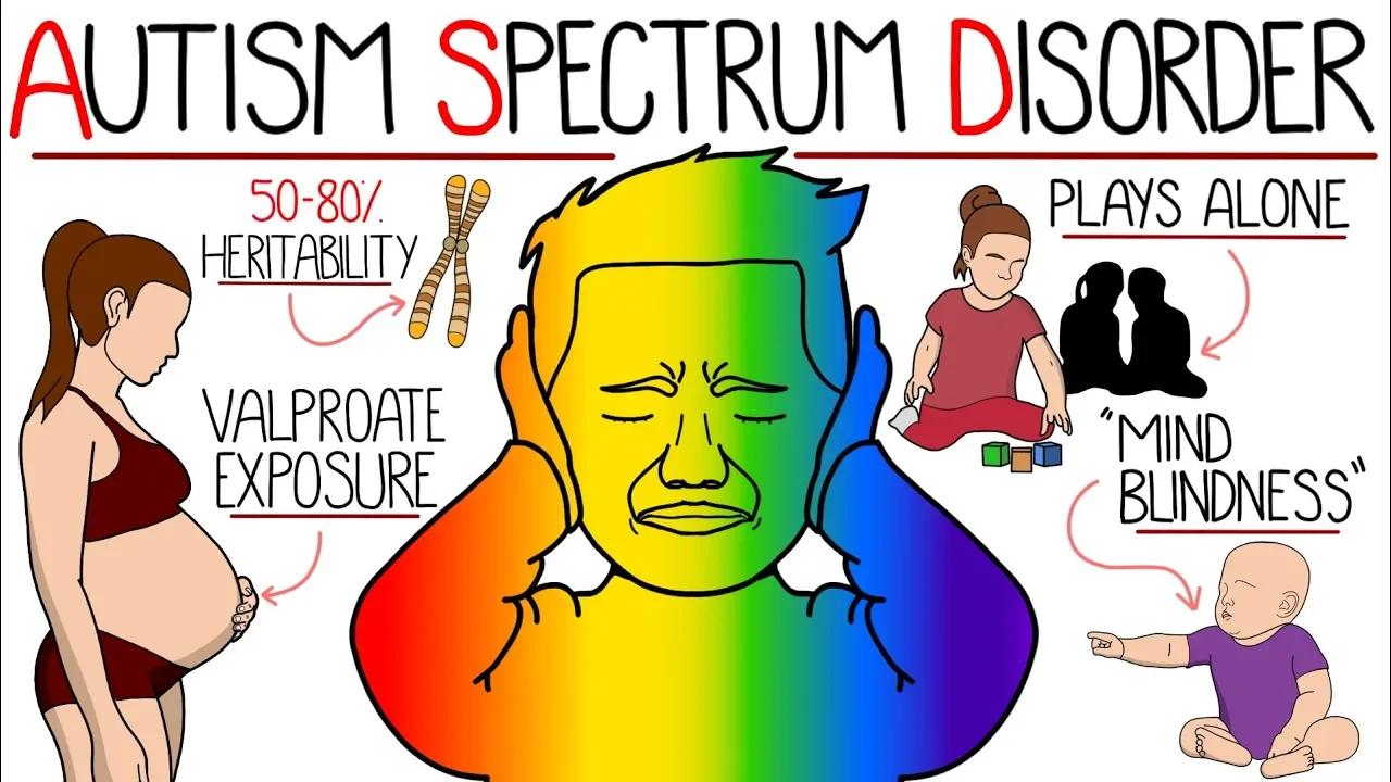 Autism Spectrum Disorder Explained Clearly In Under 10 Minutes