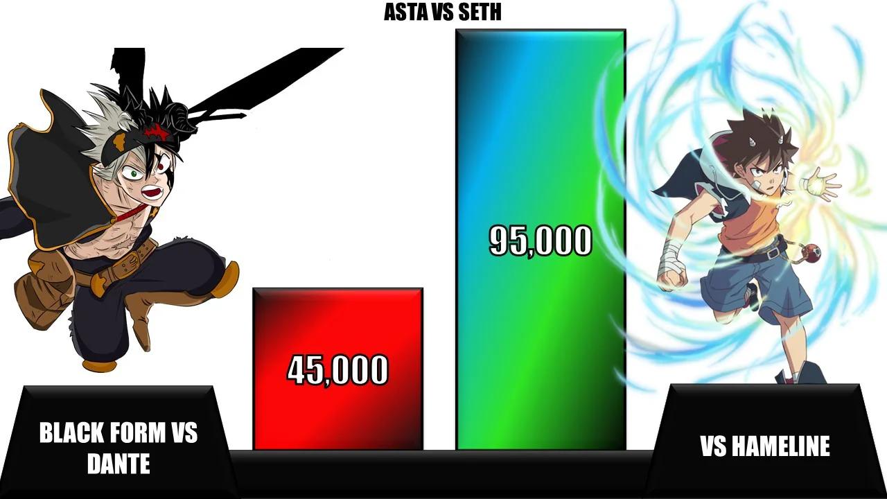 Asta vs Seth power levels