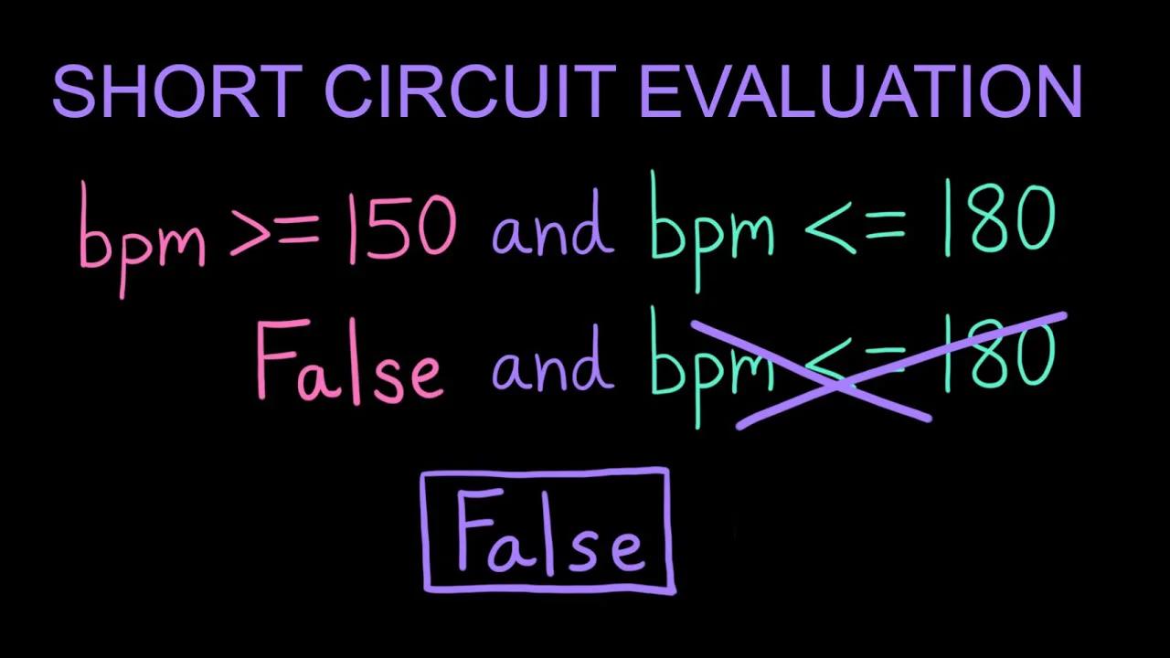 Evaluating Compound Boolean Expressions Intro To Computer Science Python Khan Academy