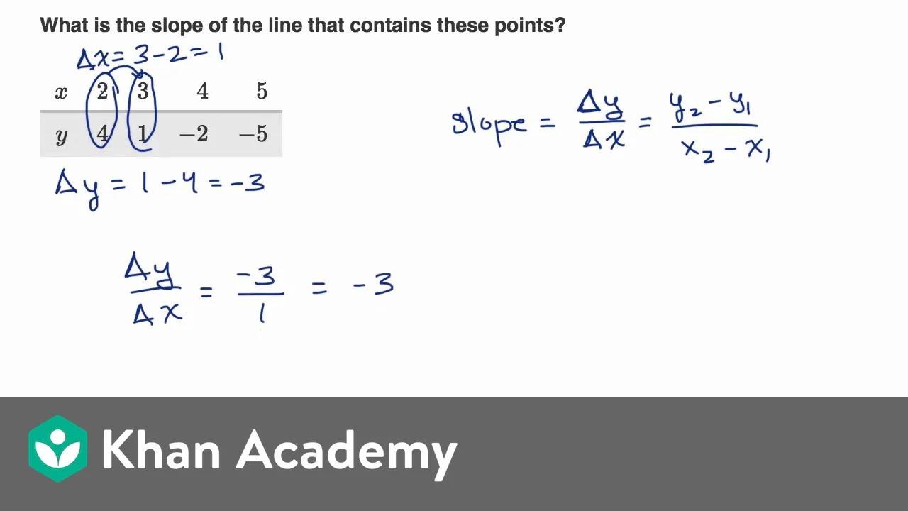 Calculating slope from tables | Linear equations & graphs | Algebra I ...