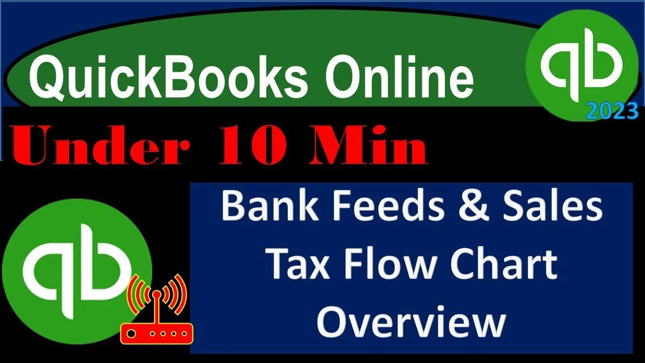 Bank Feeds & Sales Tax Flow Chart Overview - QuickBooks Online 2023