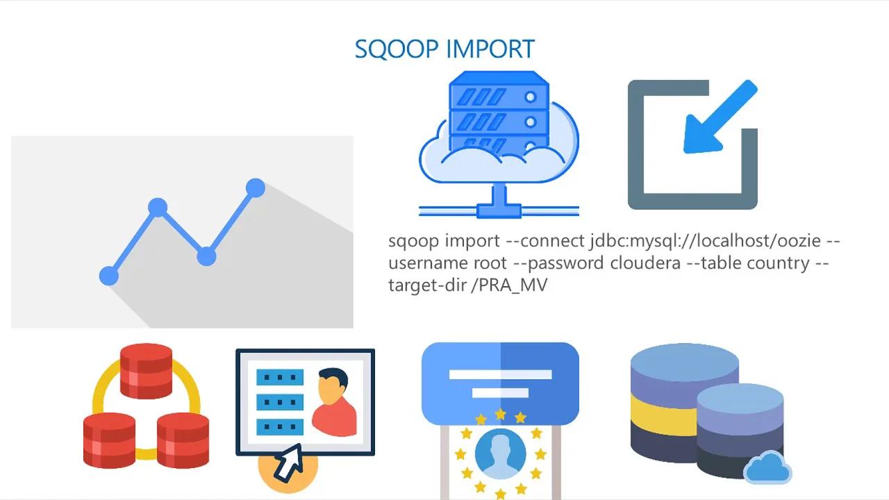 Sqoop Architecture Explained | Sqoop Architecture in Hadoop