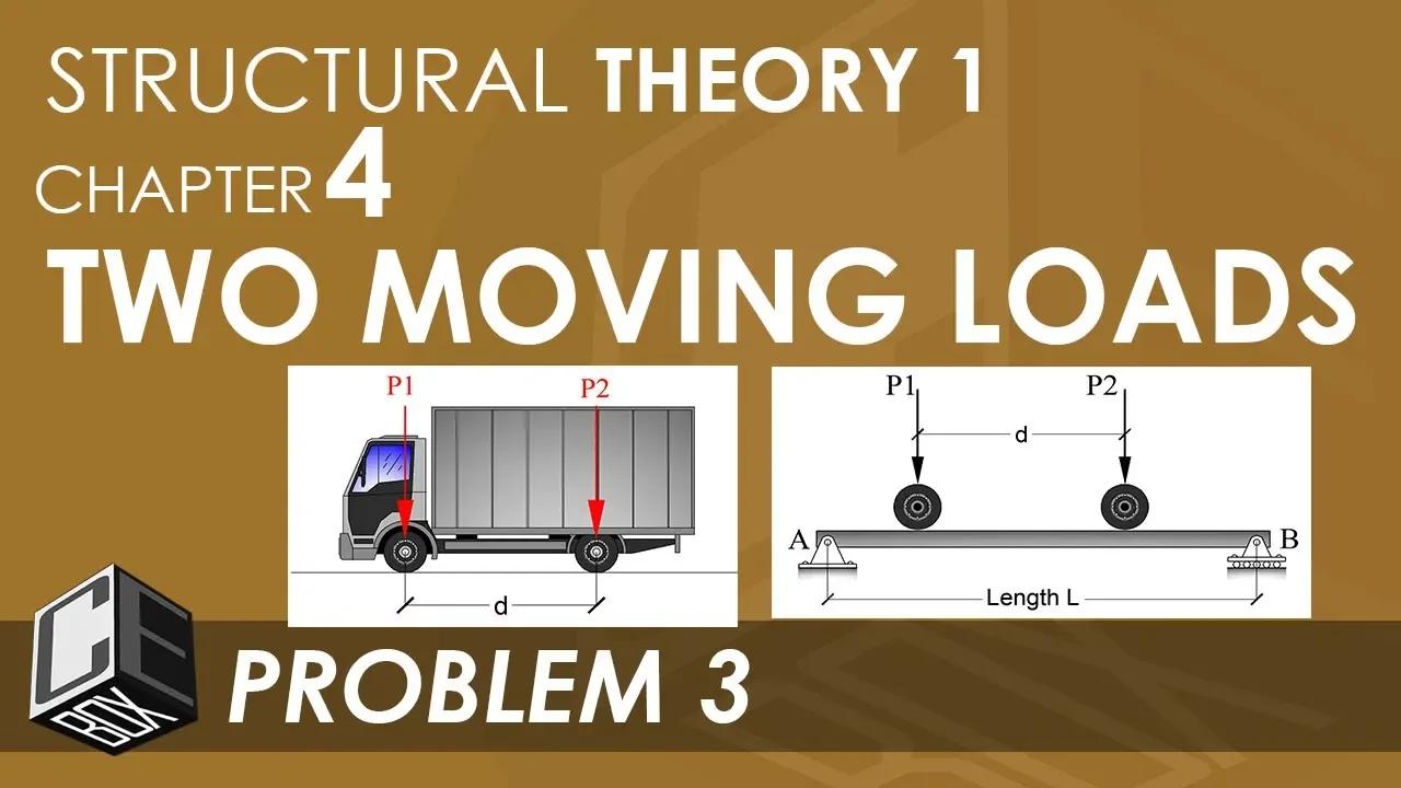Structural Theory 1 Chapter 4 Two Moving Loads Problem 3 (PH)