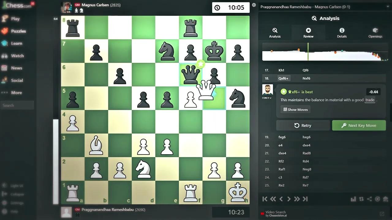 Fide World Cup Finals 💔🥹