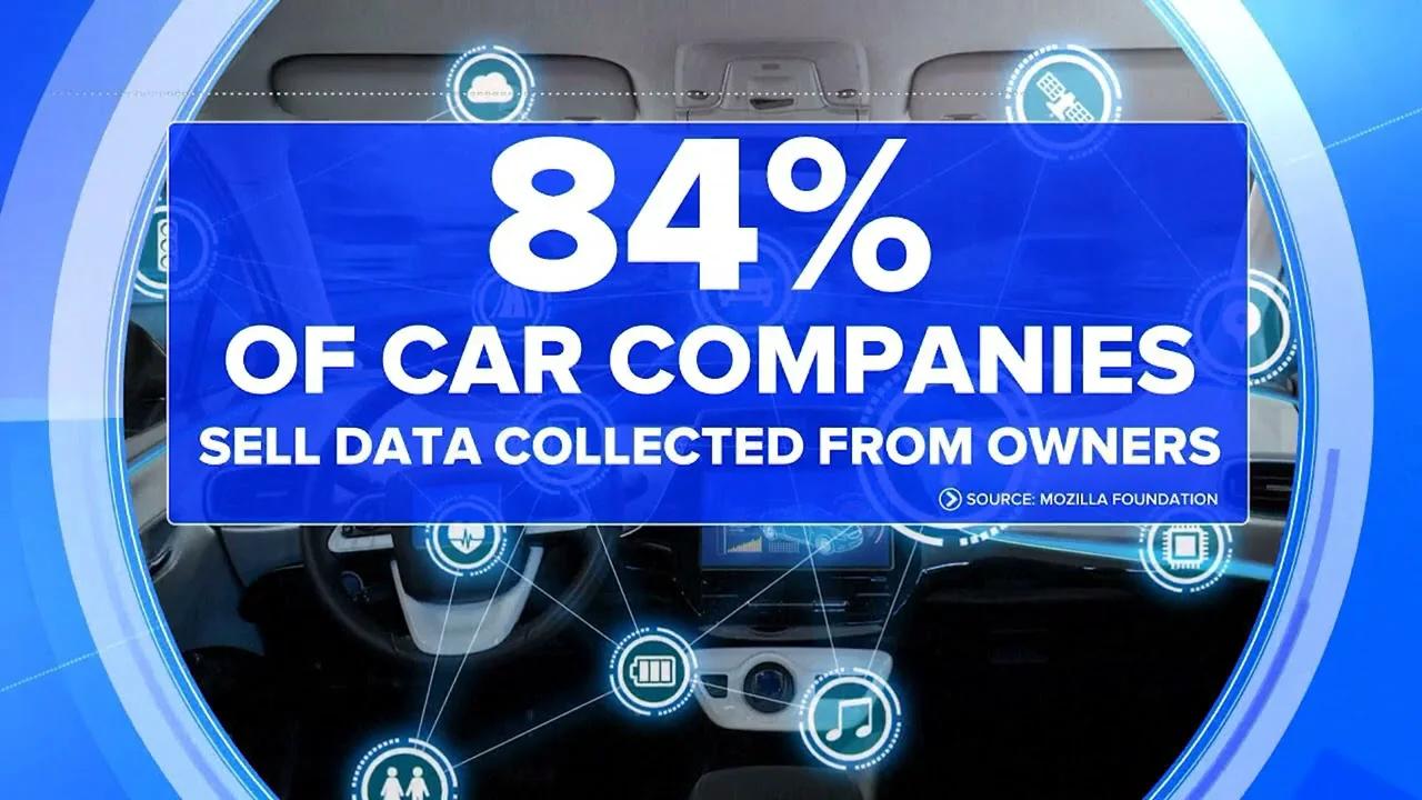 In-Car Surveillance | Report Raises [S.M.A.R.T.] Car Data Privacy ...