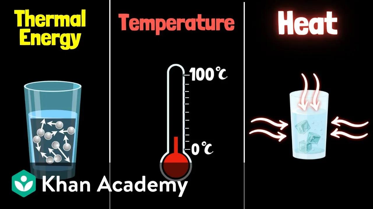 Thermal energy and heat transfer | Middle school chemistry | Khan Academy