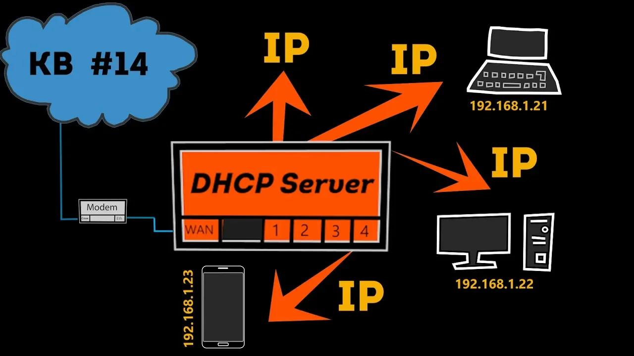 [KB Ep 14] - DHCP Server - Asus Wireless Routers
