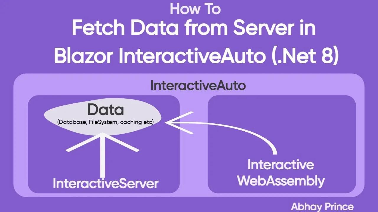 How To Fetch Data From Server In Blazor Interactive Auto Render Mode Net 8 Easily And Securely