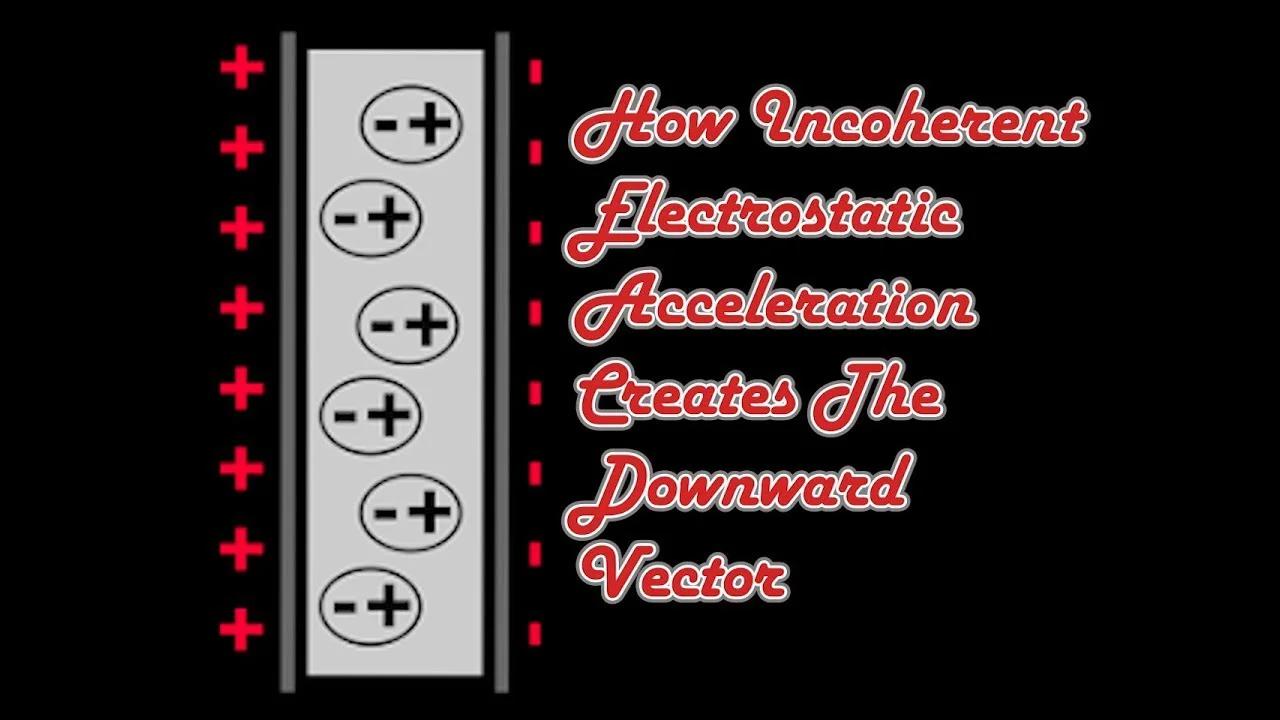 How Incoherent Electrostatic Acceleration Creates the Downward Vector