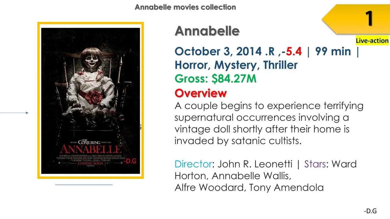 Annabelle Movies List In Order | Release Date, Overview, Box Office |- D.G
