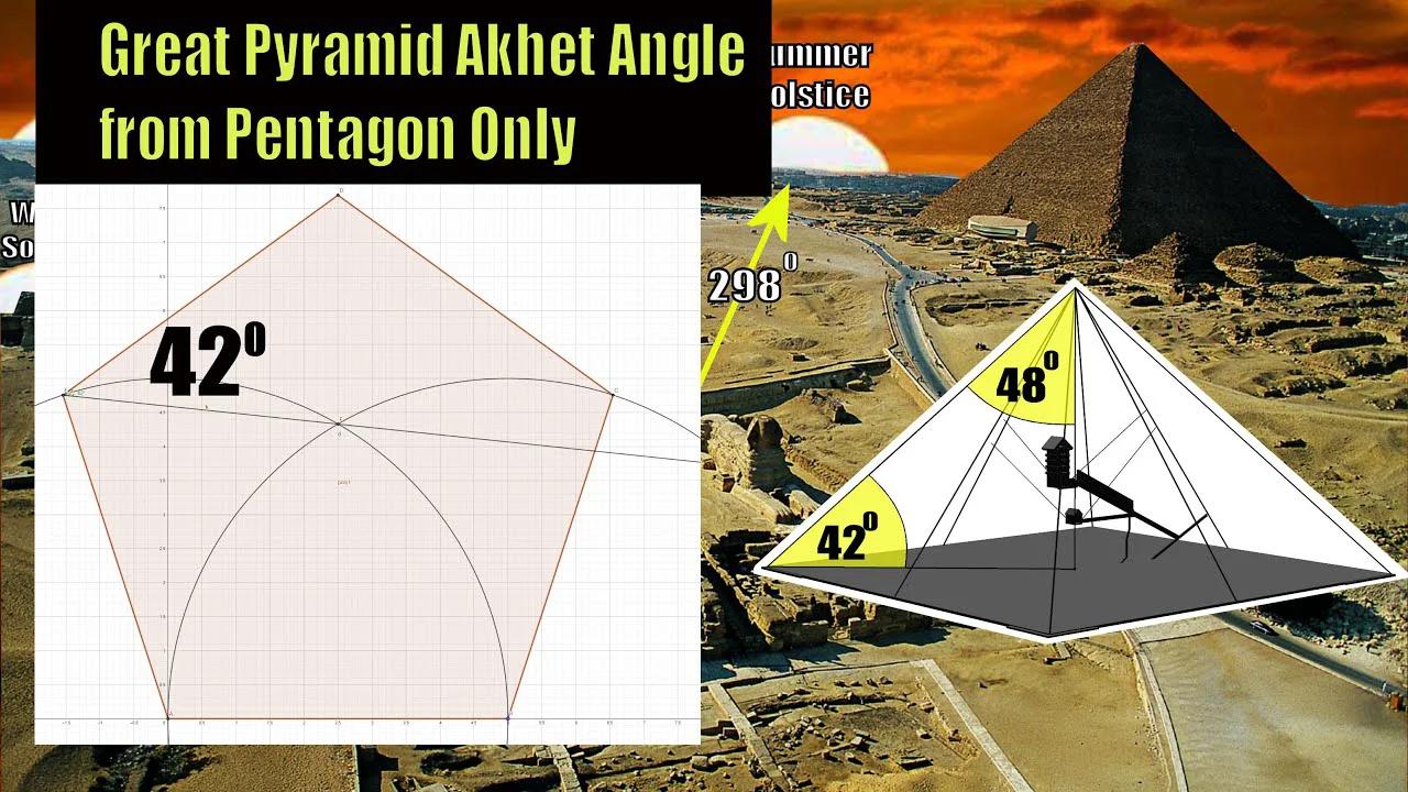 Great Pyramid Akhet Angle of 42 degrees but with PENTAGON ONLY!!