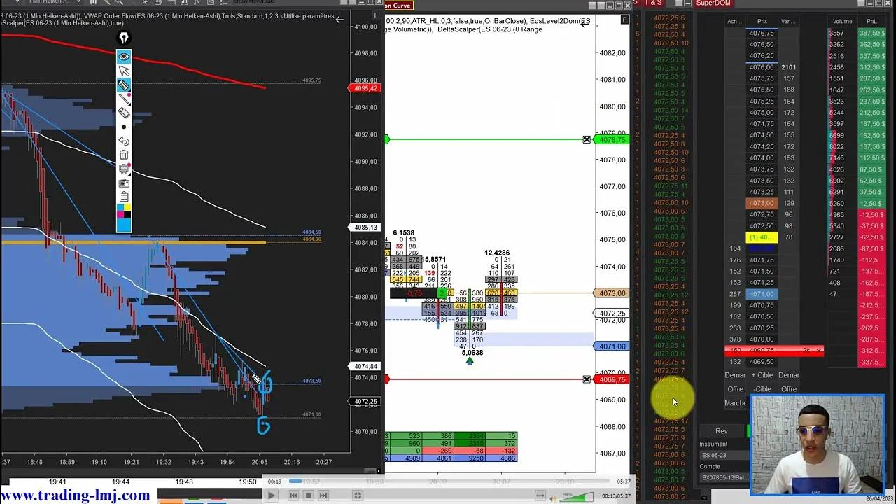 Trading live Golden Reversal et Delta scalper Plus bas +950$ journée