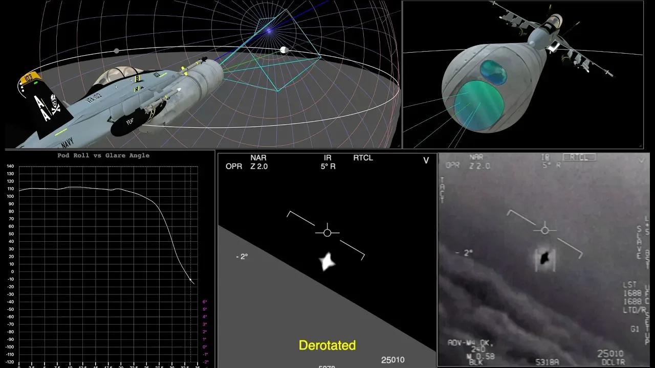 Gimbal UFO - A New Analysis